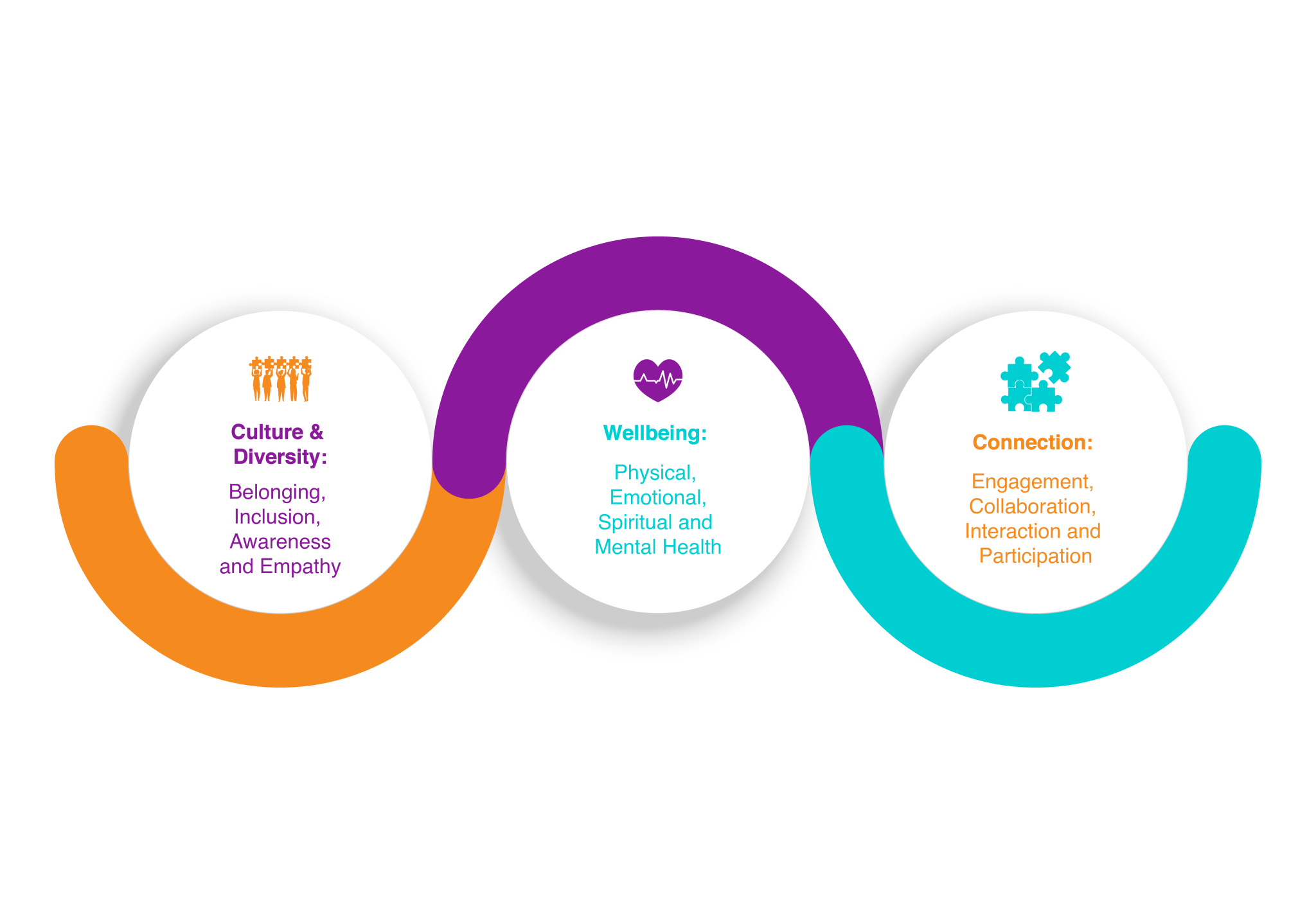 Social Purpose - Mosaik Experiences