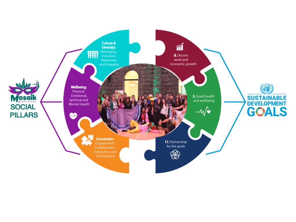 Social Purpose - Mosaik Experiences